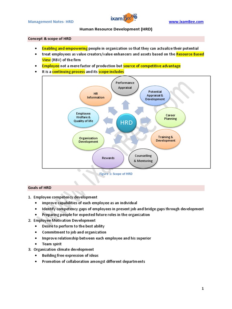 Human Resource Development (HRD) : Concept & Scope of HRD | PDF ...