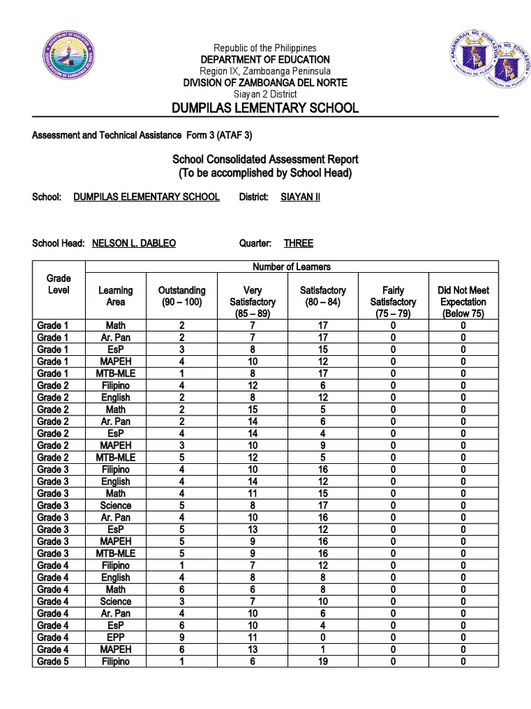 ATAF-Form-3-DUMPILAS ES - Q3 | PDF | Educational Institutions ...