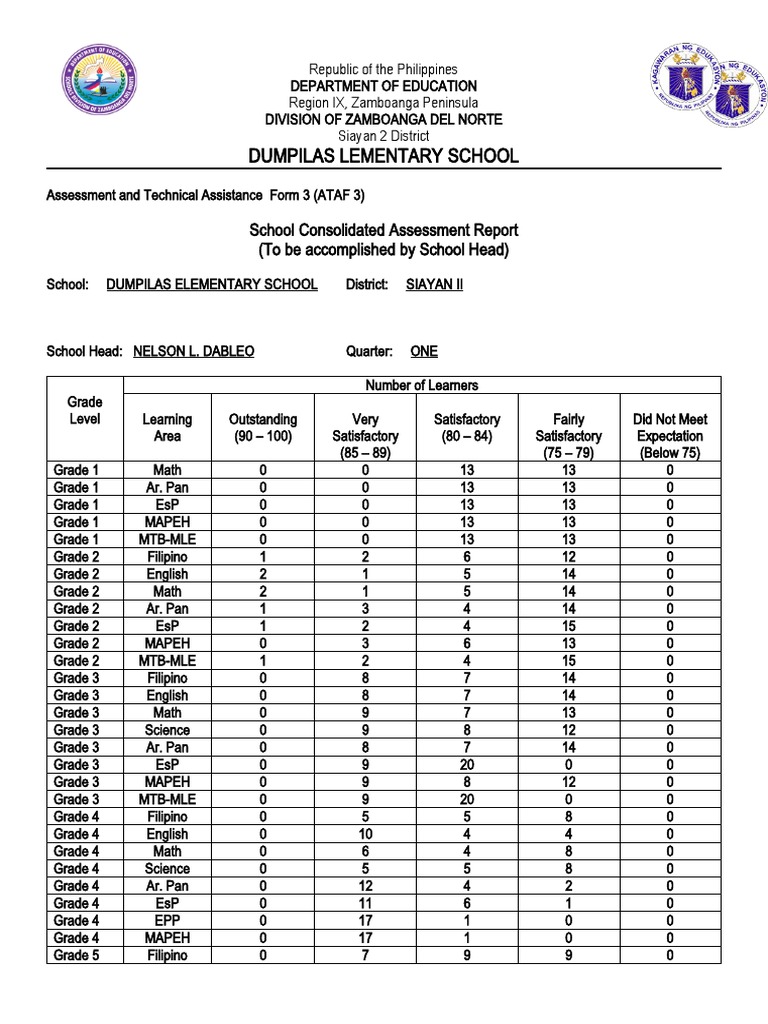 Ataf Form 3 Dumpilas Es q1 | PDF | Educational Institutions ...