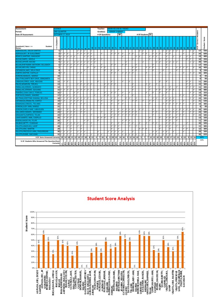 Grade 5 Science Assessment Results | PDF | Science | Science And Technology