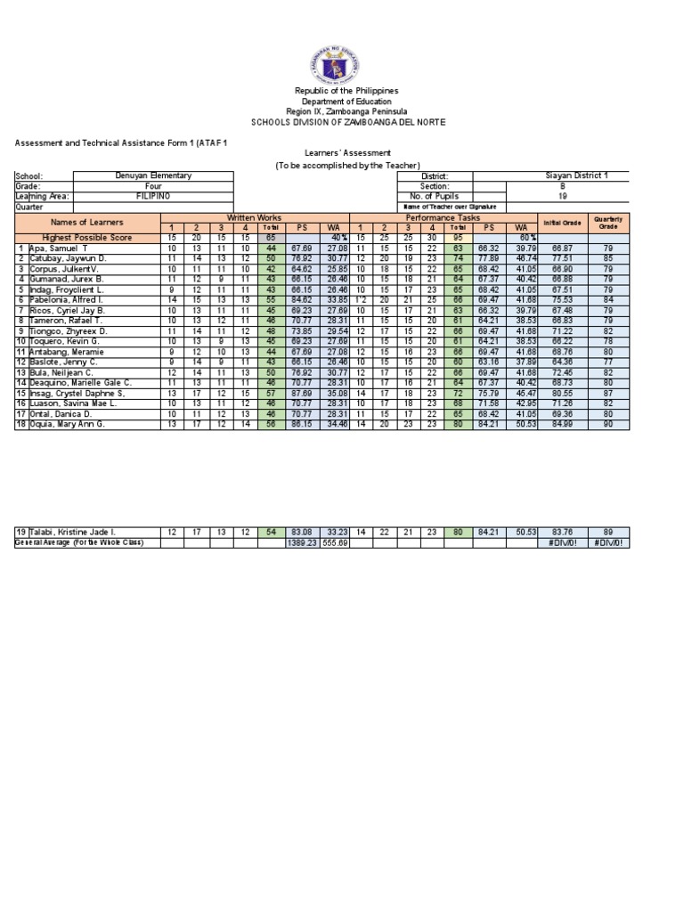 Ataf-Form-1-For - Epp Teachers | PDF | Philippines