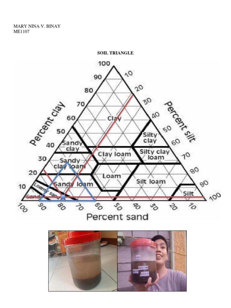 Soil Texture Analysis and Findings | PDF | Sedimentology | Soil