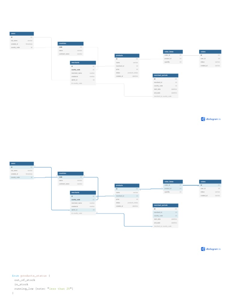 Wholesale Management System | PDF | Computer Programming | Software ...