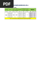 Long Term Deflection Analysis Using Csi Safe | PDF | Young's Modulus ...