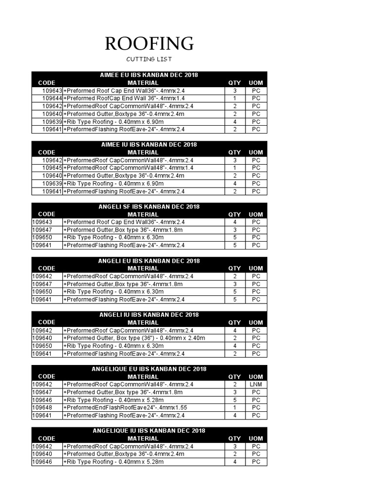 Cutting List Roofing | PDF | Water Management | Flood Control