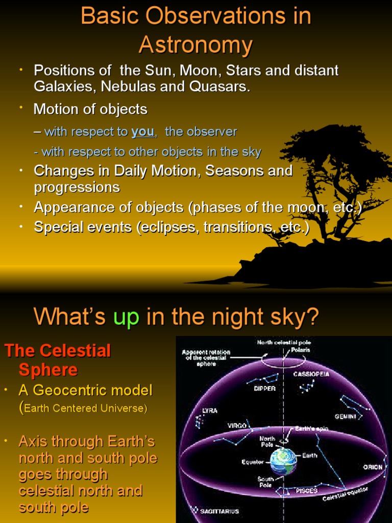 Positions of The Sun, Moon, Stars and Distant Galaxies, Nebulas and ...