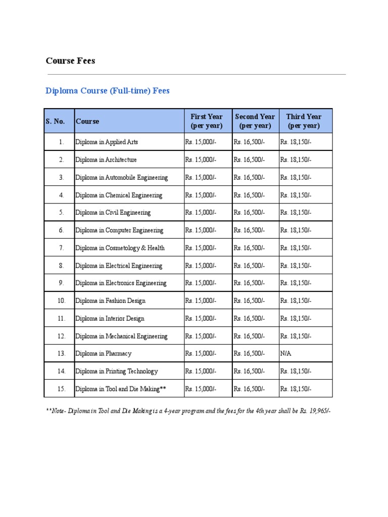 Fee Structure | PDF | Diploma | Engineering