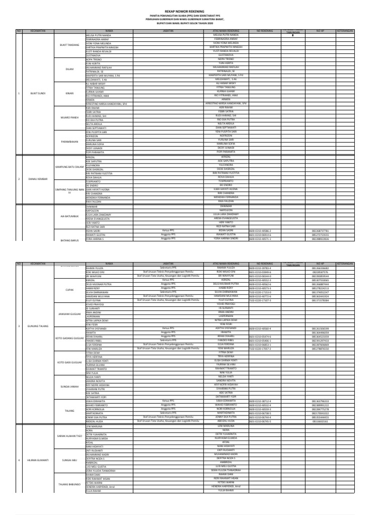 Rekap - Rekening - PPS - Dan - Sekre - PPS - Koto Gadang Guguk | PDF