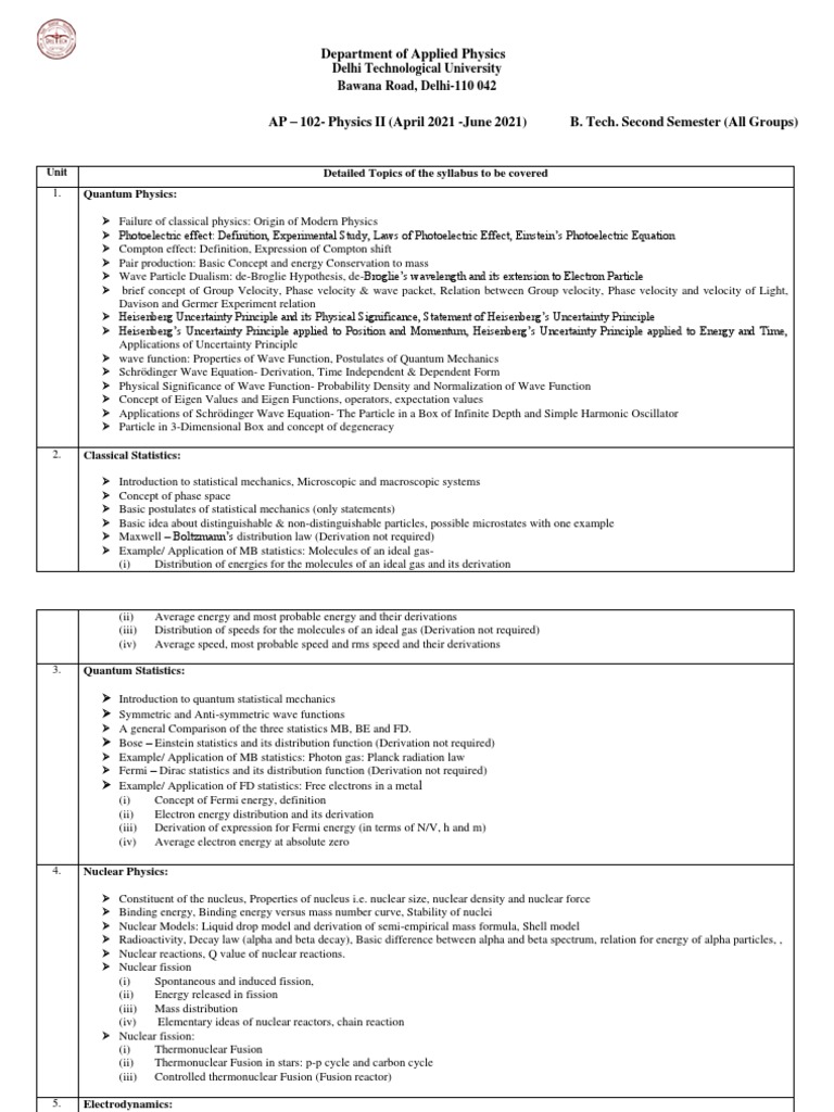 AP-102 - Detailed Syllabus | PDF | Wave Function | Uncertainty Principle