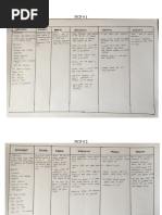 Care Plan Nursing - Post OP & Procedure | PDF | Wound | Nursing