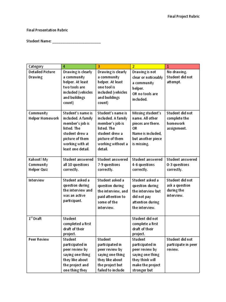 Final El Project Rubric | PDF | Communication | Science