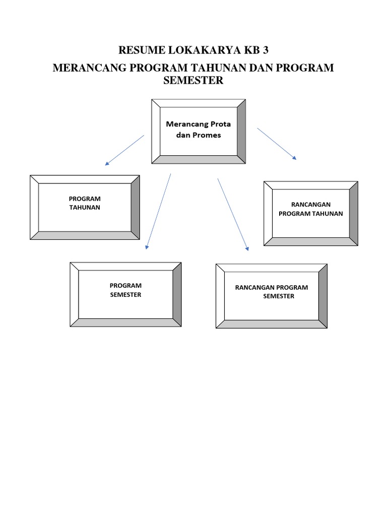Resume Lokakarya KB 3 - Erika Kurniawati - Pai 8 - Compressed | PDF
