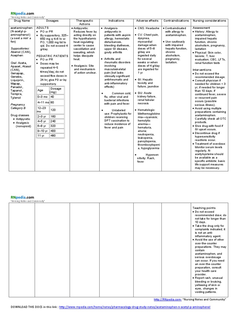 Acetaminophen Pharmacology Overview | PDF | Pharmacology | Rtt