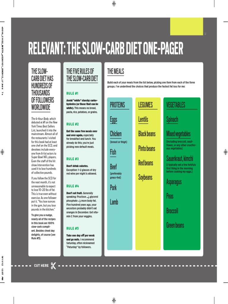 Relevant: The Slow-Carb Diet One-Pager: Rule #1 | PDF | Meal | Lunch