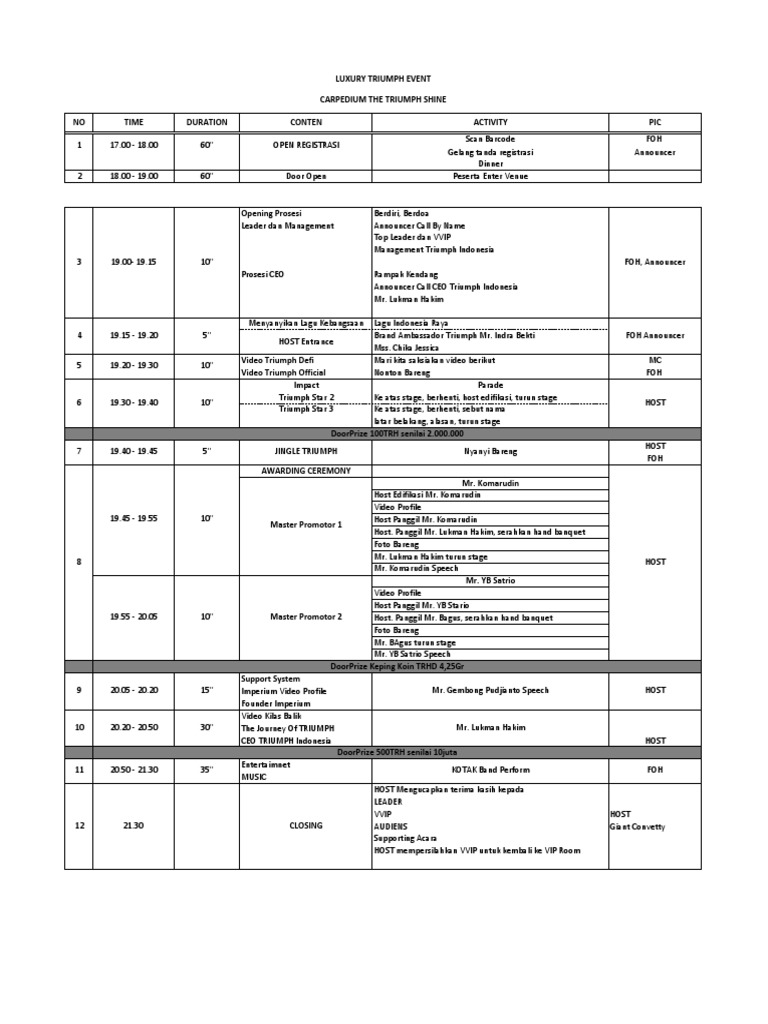 Contoh Rundown | PDF