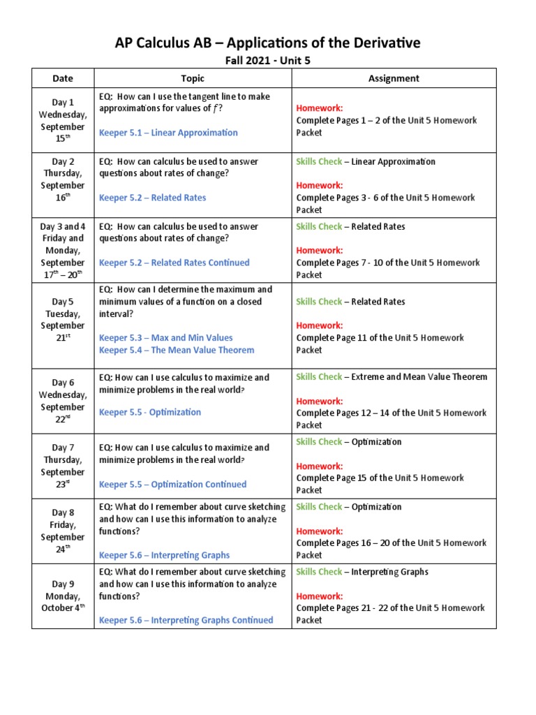 Unit 5 Assignments | PDF | Maxima And Minima | Calculus