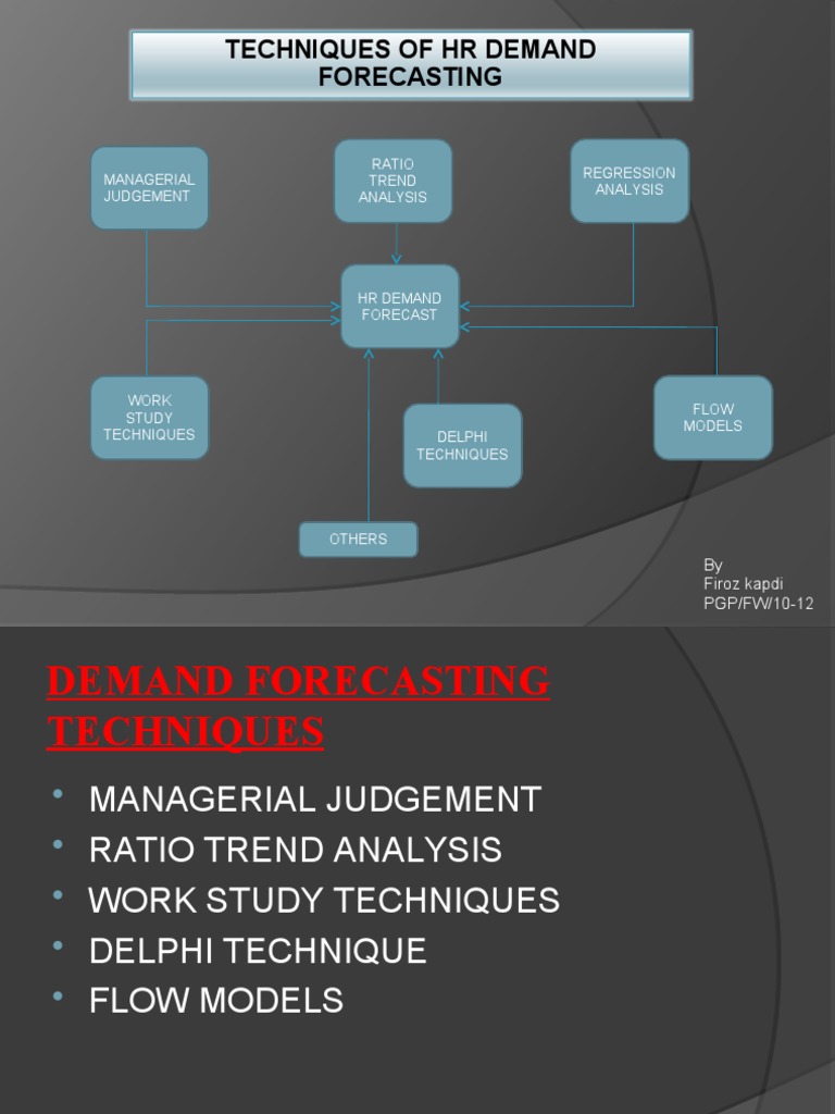 Techniques of HR Demand Forecasting: Managerial Judgement Ratio Trend ...