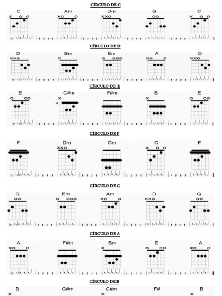 Círculos de Acordes | PDF