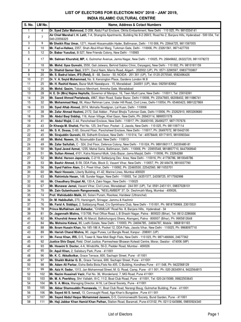 List of Electors For Election Nov' 2018 - Jan' 2019, India Islamic ...