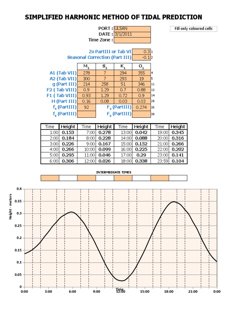 Tidal Prediction Using Harmonic Method | PDF | Geophysics | Planetary ...