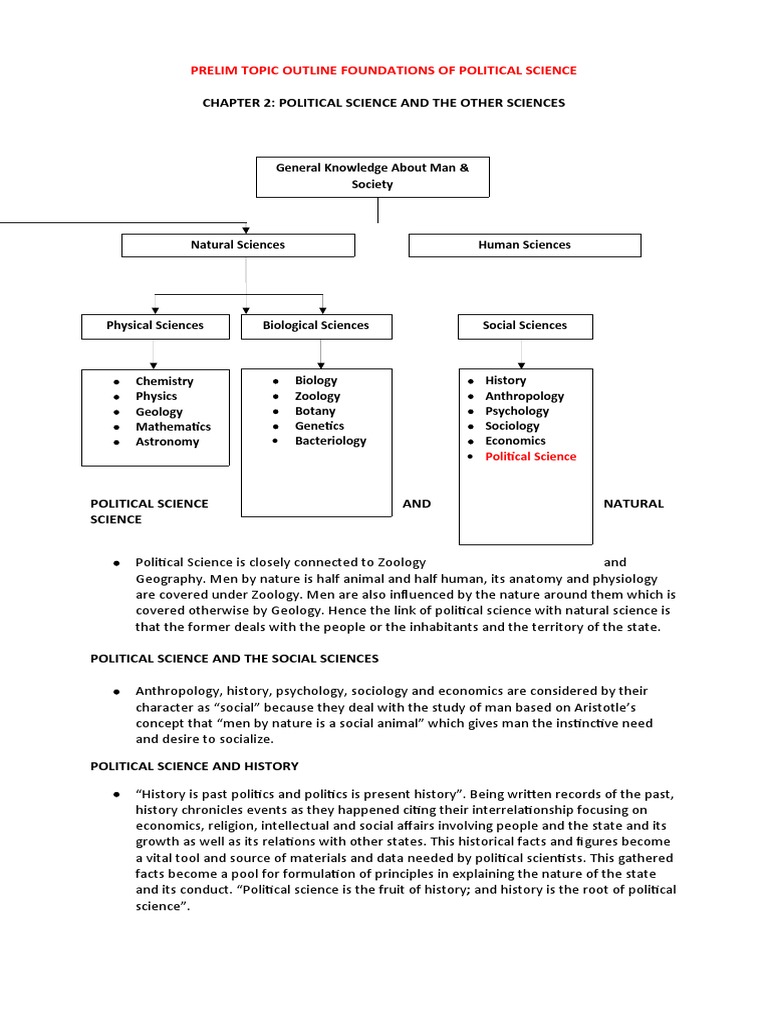 Political Science and Its Interdisciplinary Links | PDF | Political ...