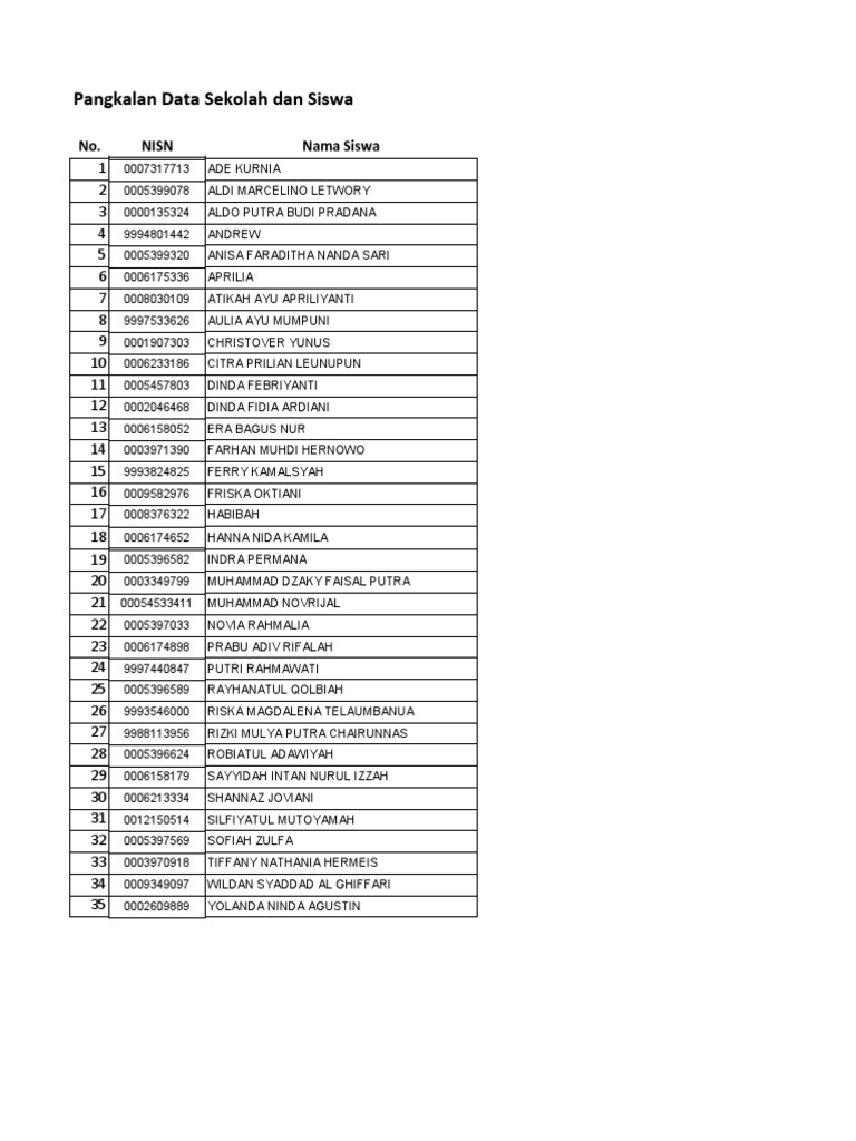 Template Daftar Siswa XII IPS 2 | PDF