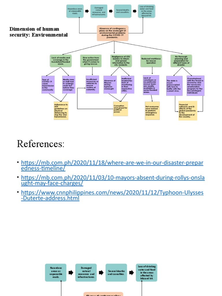 Problem Tree - Analysis | PDF | Disasters | Natural Environment