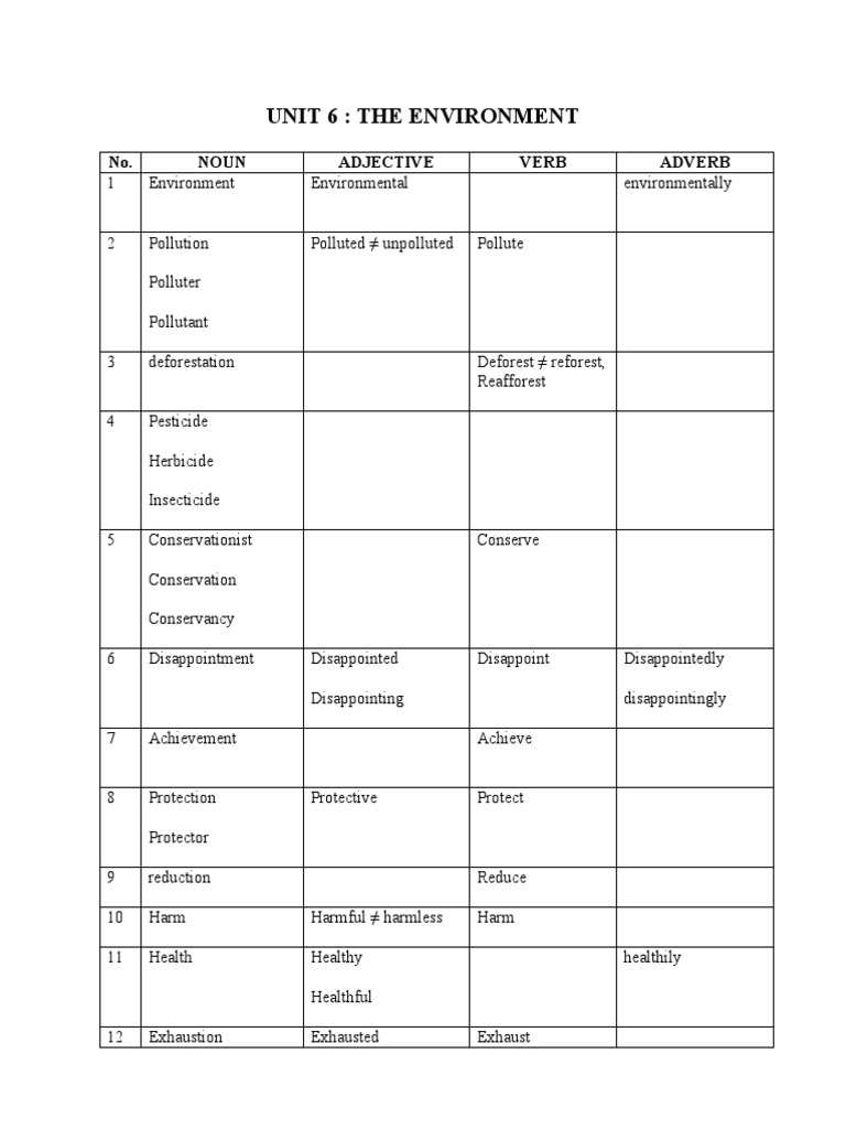 Environmental Vocabulary Overview | PDF
