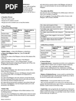 Introduction To Political Science | PDF | State (Polity) | Philippines