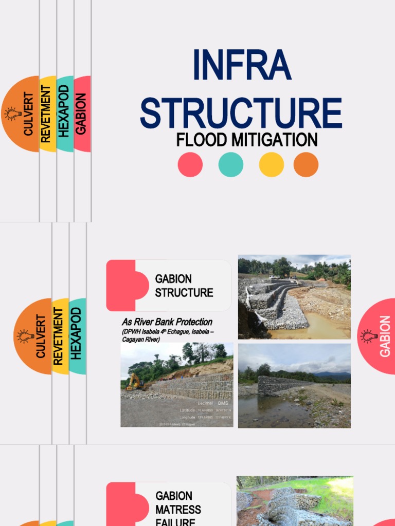 Infra Structure: Flood Mitigation | PDF | Bodies Of Water | Civil ...