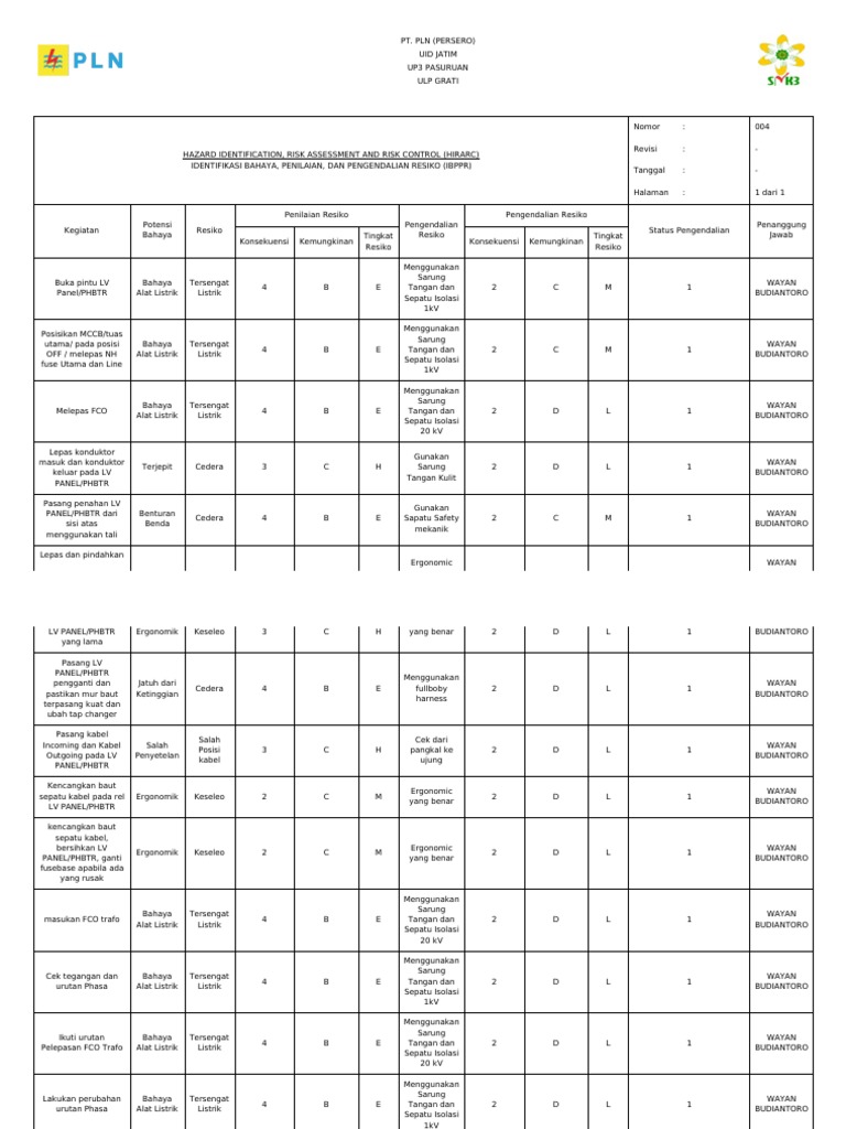 Penggantian Saklar Utama PHBTR 2021-02-11 Dokumen-K3 Ibppr | PDF