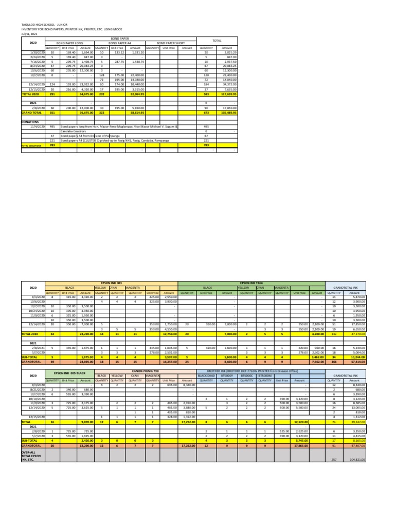 Inventory Bond Paper, Ink Etc | PDF | Cyan | Printer (Computing)