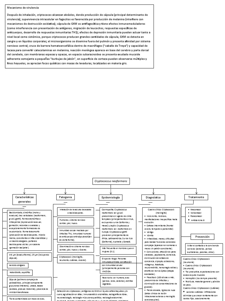 Criptococosis: Mecanismos y Diagnóstico | PDF | Meningitis | Sistema inmune