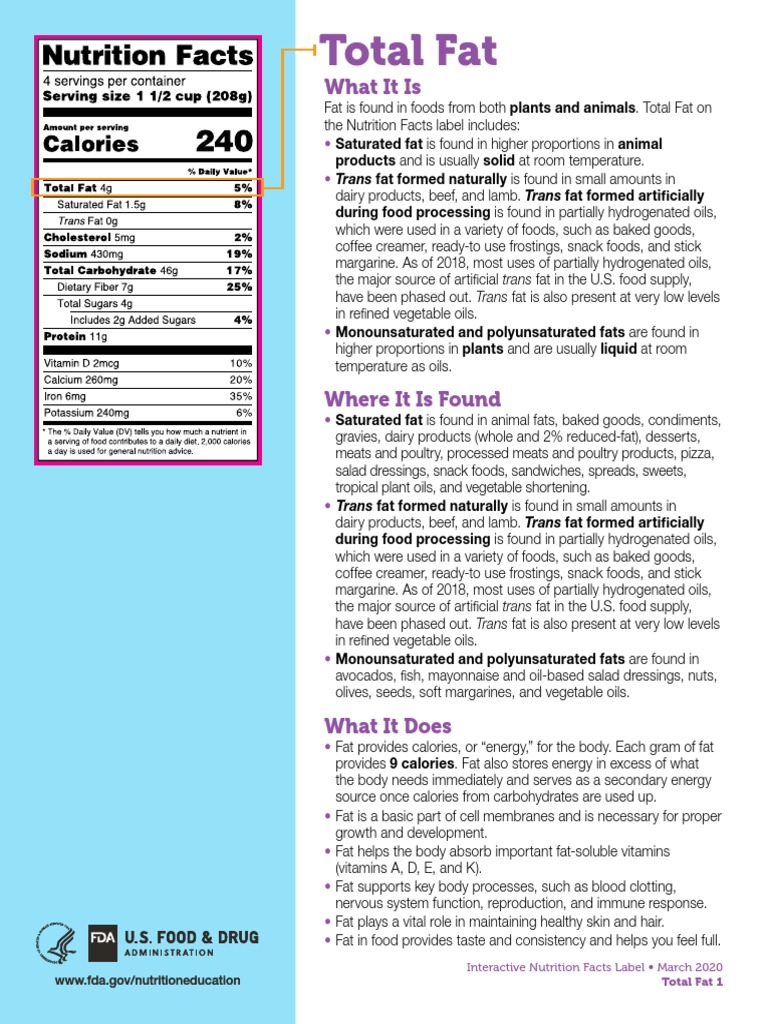Total Fat: What It Is | PDF | Fat | Saturated Fat