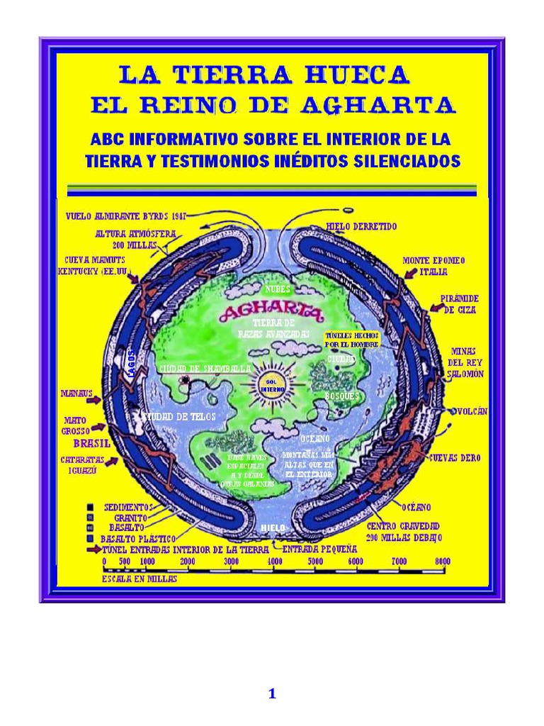 Tierra Hueca y Reino de Agharta | PDF | Polo Norte | Tierra