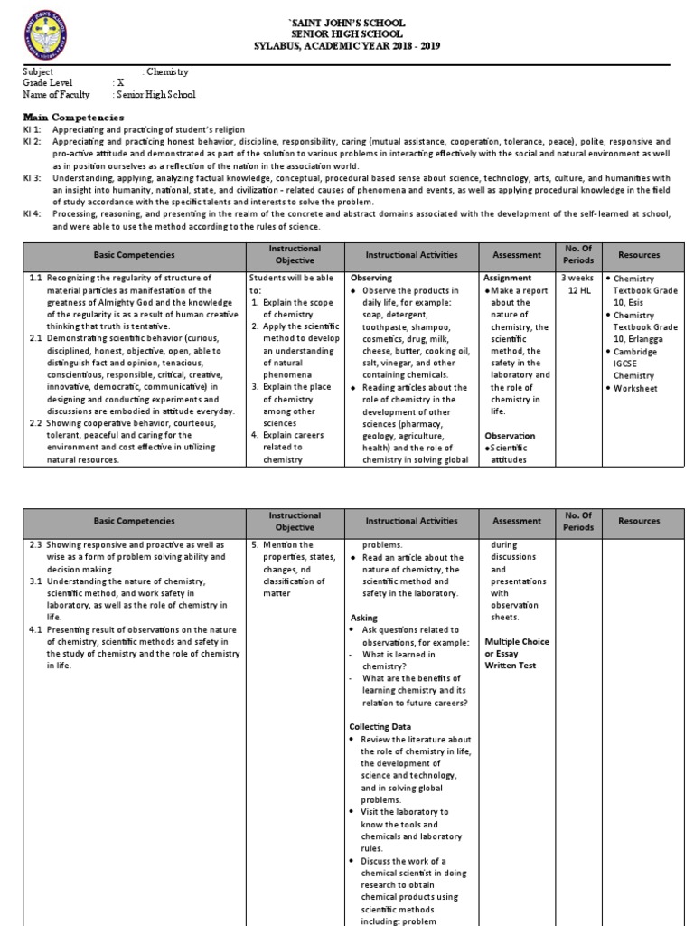 Chemistry Syllabus Grade 10 | PDF | Chemical Bond | Covalent Bond