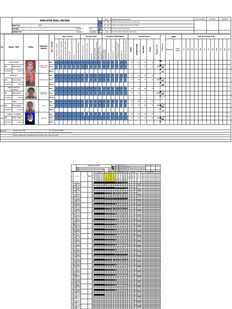 ISO - Skill Matrik SCM SPV v1 | PDF | Business