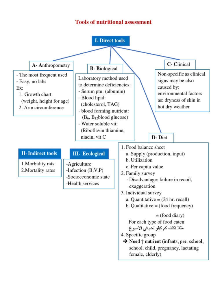 Tools of Nutritional Assessment: A-Anthropometry B - Biological C ...