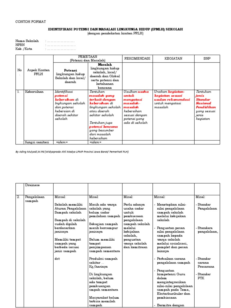 CONTOH FORMAT IPMLH Sekolah | PDF