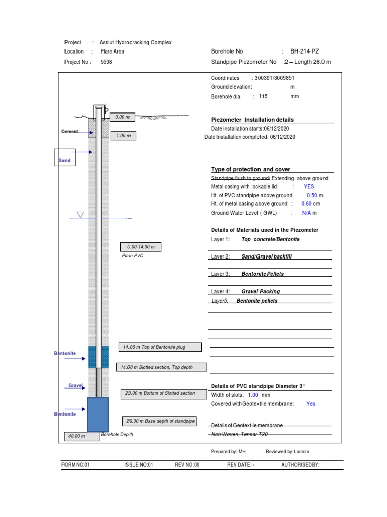 Borehole No: BH-214-PZ Standpipe Piezometer No:2 - Length 26.0 M | PDF ...