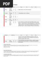 Increments Table and Rubrics | PDF | Educational Stages