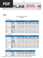 DPWH Sample SWA | PDF