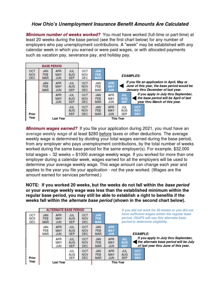 How Ohio's Unemployment Insurance Benefit Amounts Are Calculated | PDF ...