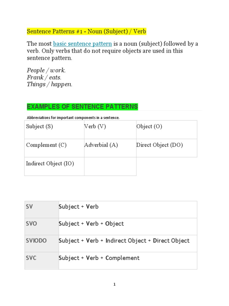 (Lecture 16) EXAMPLES OF SENTENCE PATTERNS | PDF | Verb | Sentence ...