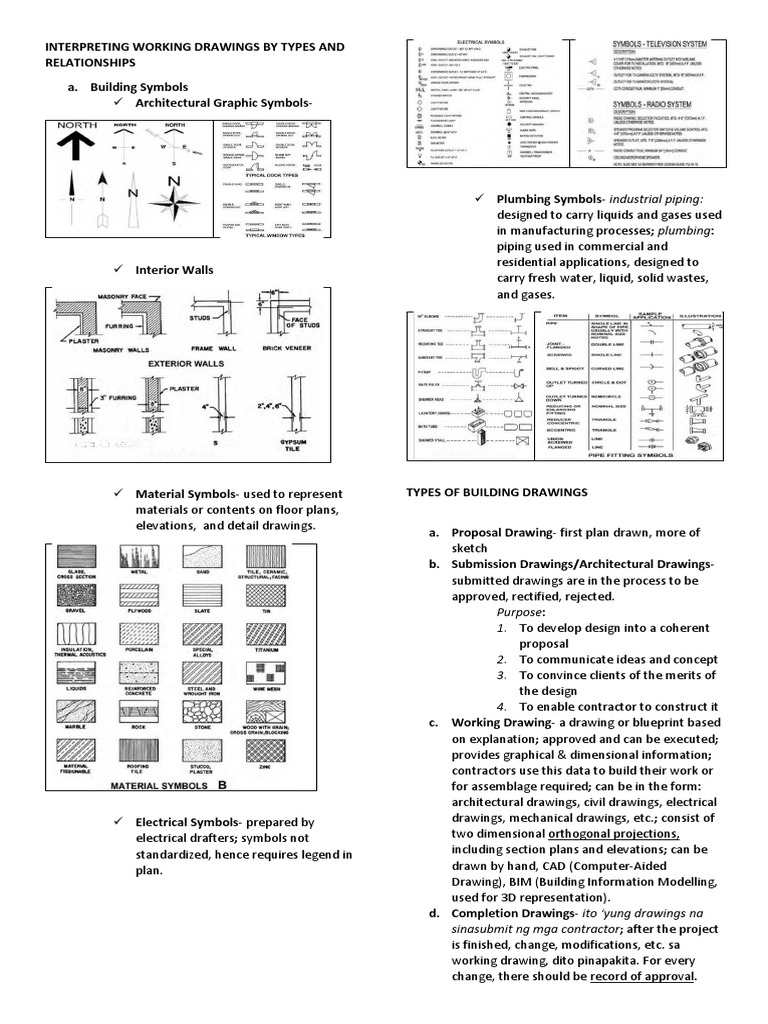 Interpreting Working Drawings and Symbols | PDF | Framing (Construction ...