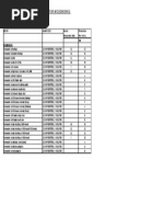 Productivity Rate Chart UAE | PDF | Carpentry | Masonry