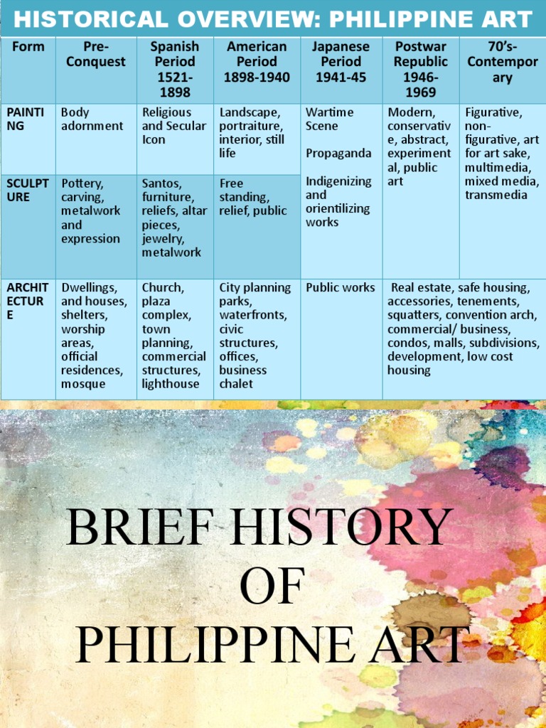 Form Pre-Conquest Spanish Period 1521 - 1898 American Period 1898-1940 ...