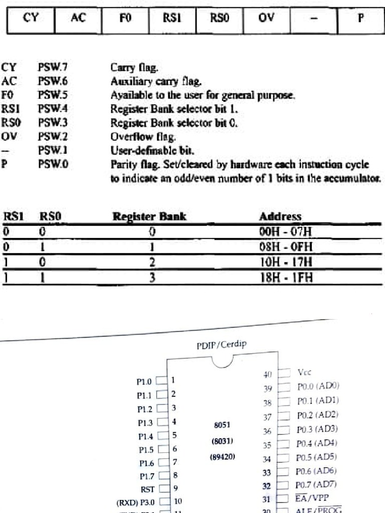 8051 Addressing Modes + Interrupts + Pin Diagram | PDF | Read Only ...