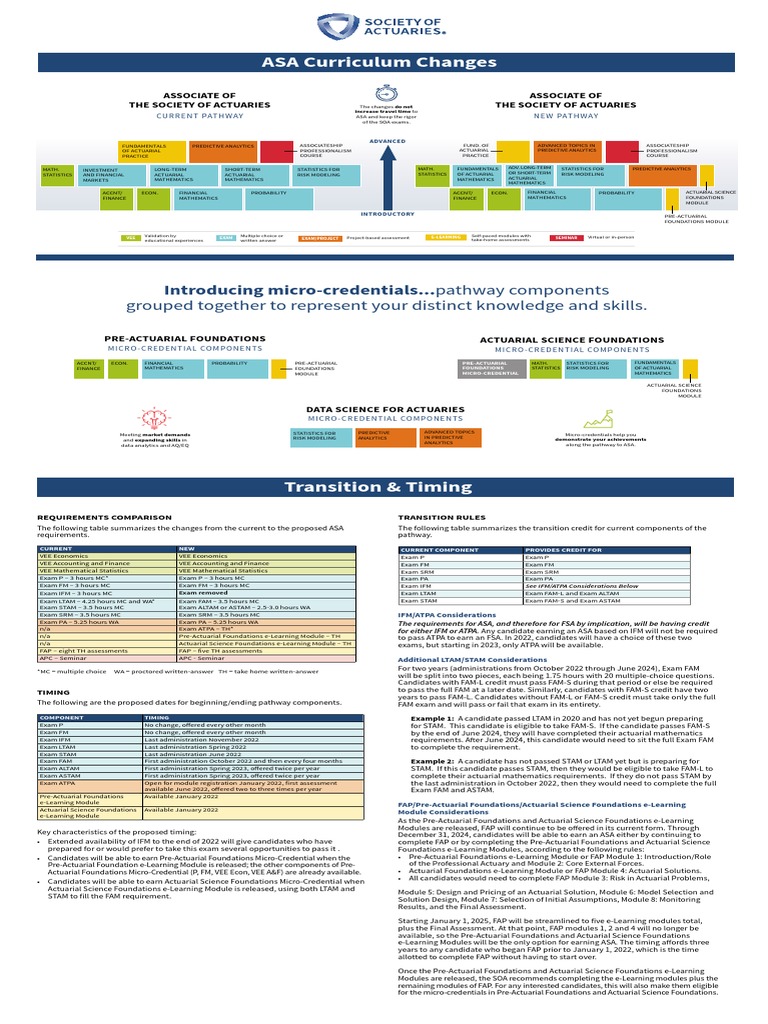 ASA Curriculum Changes Summary | PDF | Mathematical And Quantitative ...