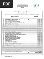 Insurance Companies in the Philippines 2025 | PDF | Guarantee ...